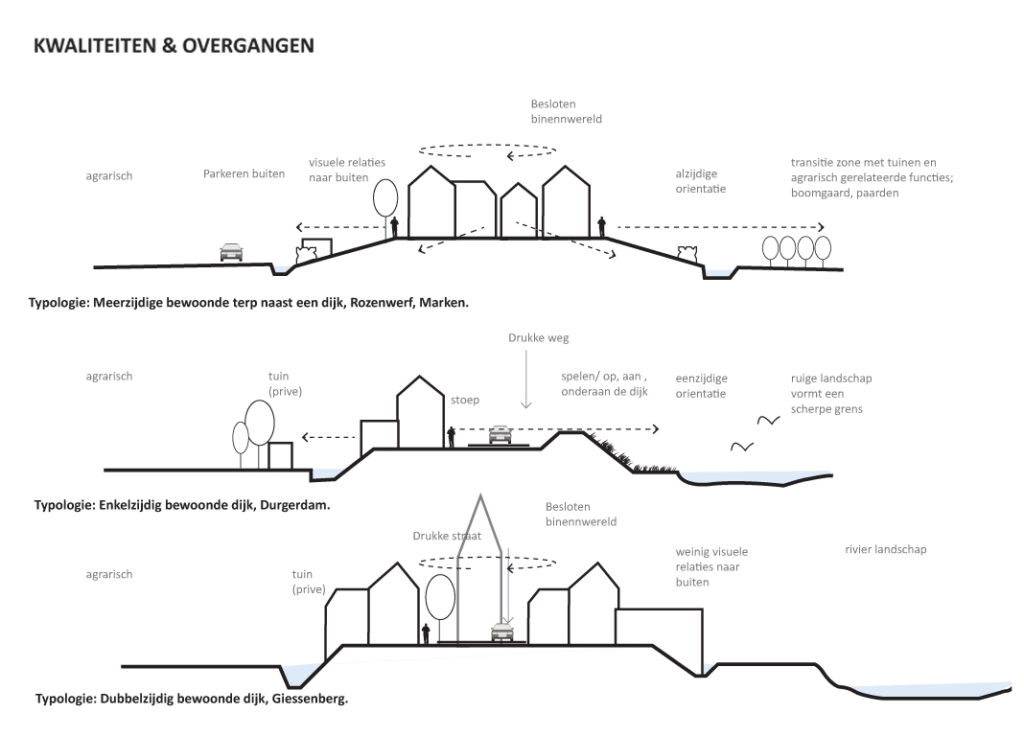 Living on the dike, Kampen - REDscape