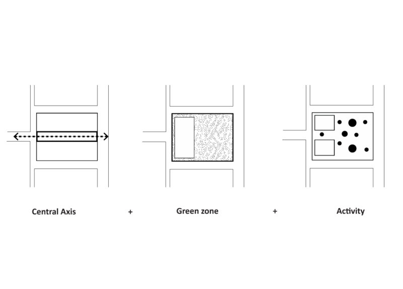 A multifunctional, green square. Mitchelstown - REDscape